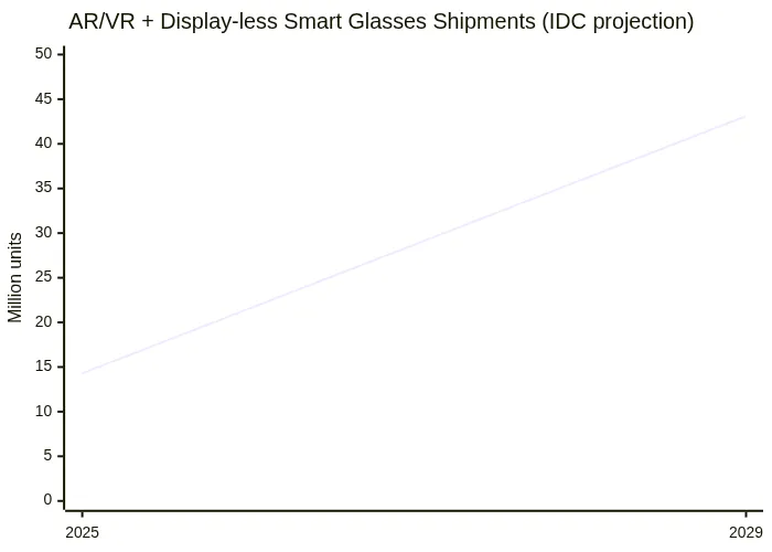 AI Smart Glasses Battery Guide: Capacity & Safety - Sopowers