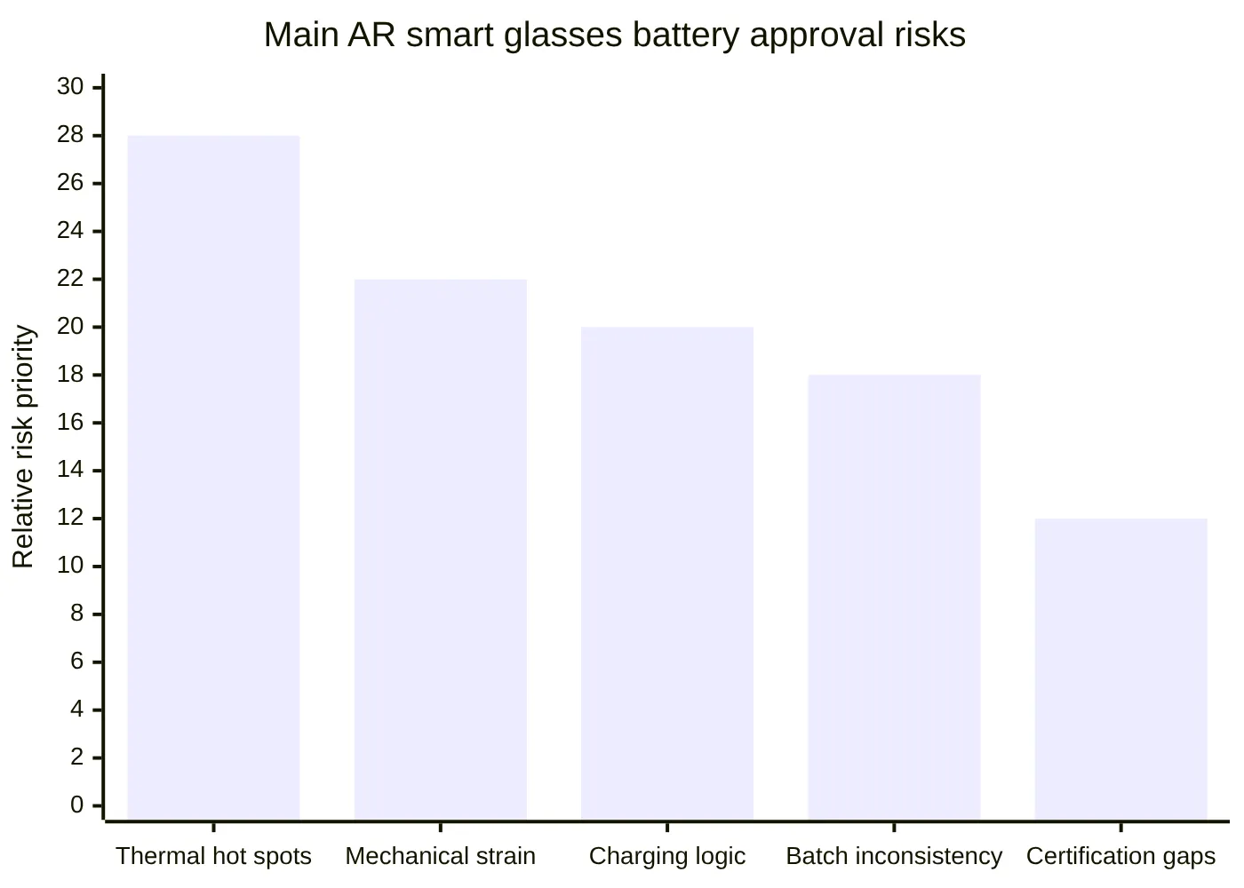 Rechargeable AR glasses batteries need safer design - Sopowers